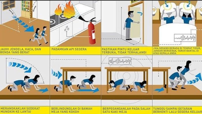 Panduan Lengkap Menghadapi Gempa Bumi – SENSOR GEMPA